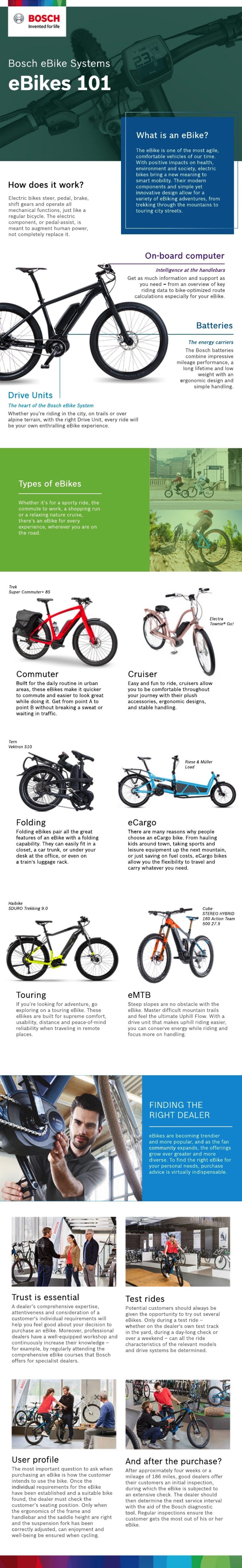 Inforgraphic from Bosch - Pedelec BiCycles